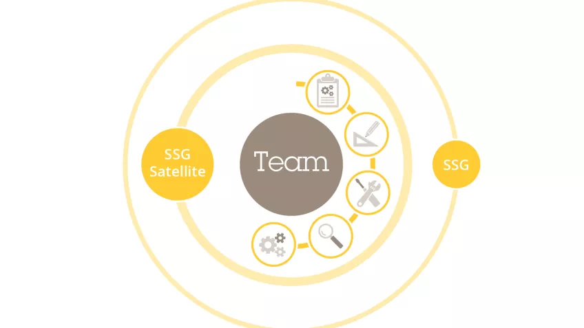 Making cybersecurity integral to Axis software development | Axis Communications